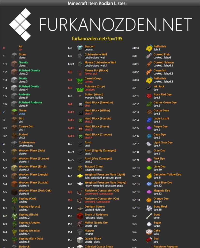 Minecraft İtem Kodları - Furkan Özden Blog - WordPress, Blog Yazarlığı ...